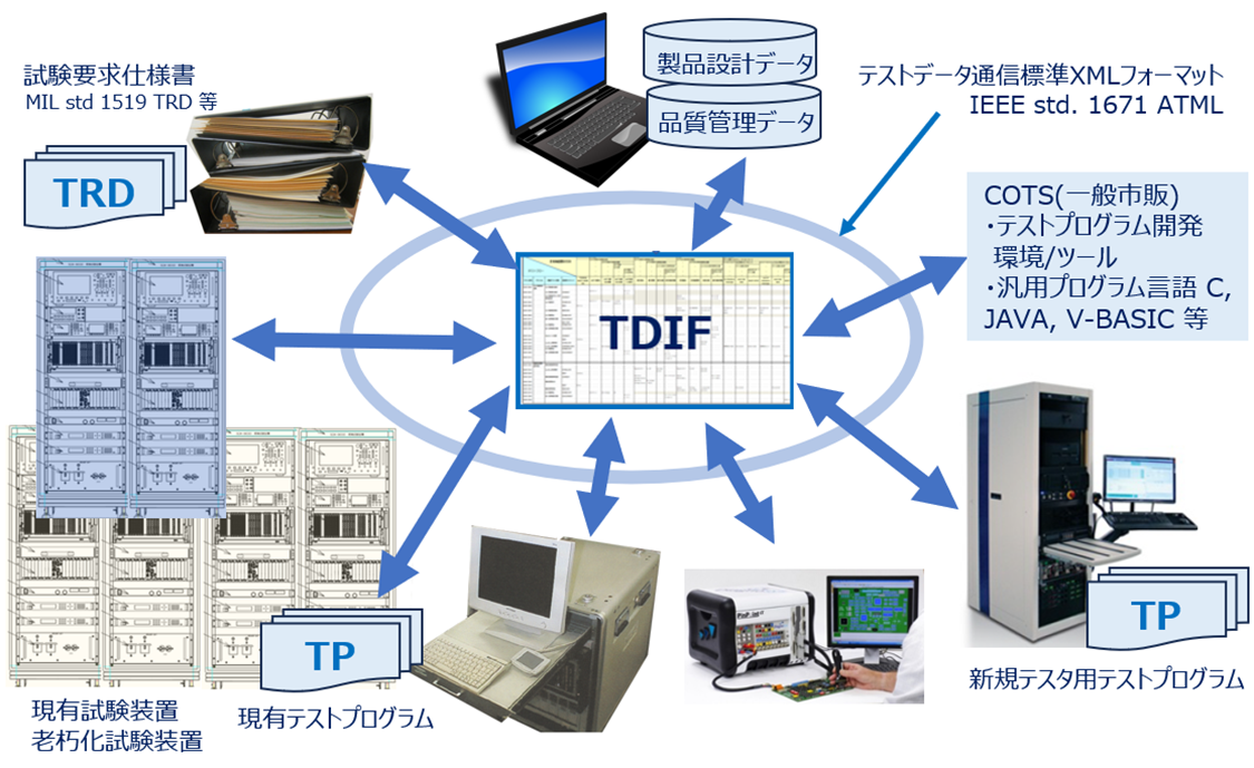 新しくテストプログラム/試験要求仕様書の移植・変換サービスを開始しました！ | 三協電精株式会社